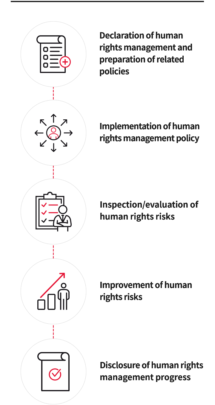 Ethical Management : Sustainable Management : SK Rent-a-Car